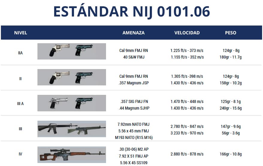 Blindaje Rígido CLASSIC FRONT PLATE NIVEL IV. - Comercializadora SWAT ...